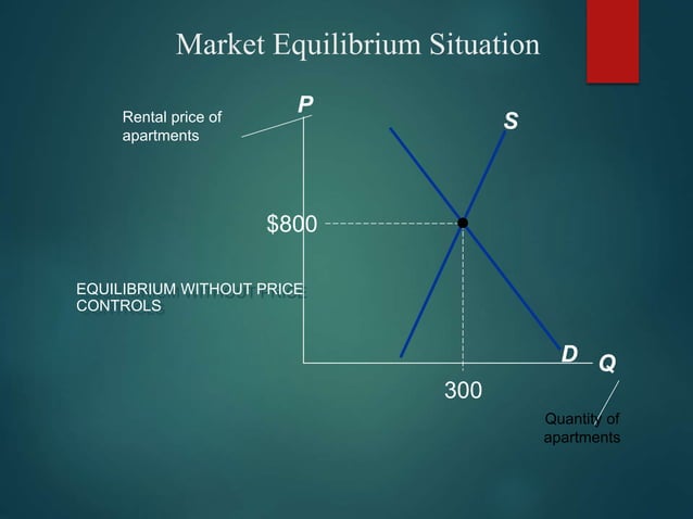 Price ceilings & price floors | PPTX | Commodities | Economy