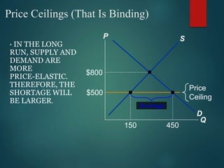 Price ceilings & price floors | PPTX