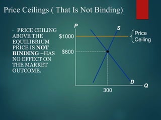 Price ceilings & price floors | PPTX