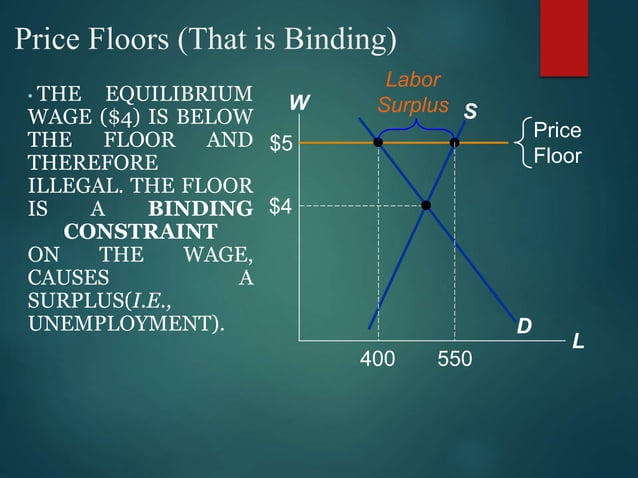 Price ceilings & price floors | PPTX | Commodities | Economy