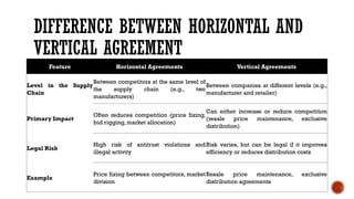 Price Changes , Hikes, Cuts, Reactions .pptx