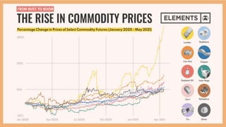 PRICE COMMODITIES.pptx
