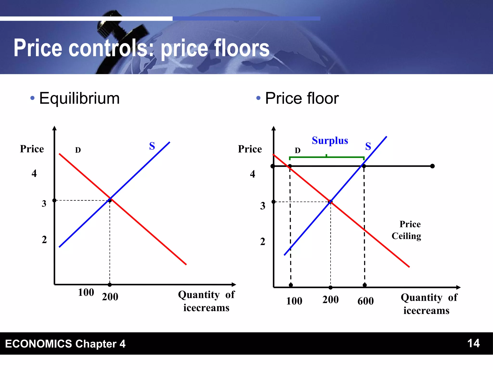 Price Control | PPT