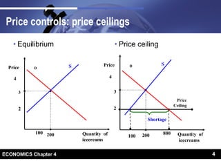 Price Control | PPT