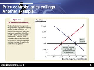 Price Control | PPT