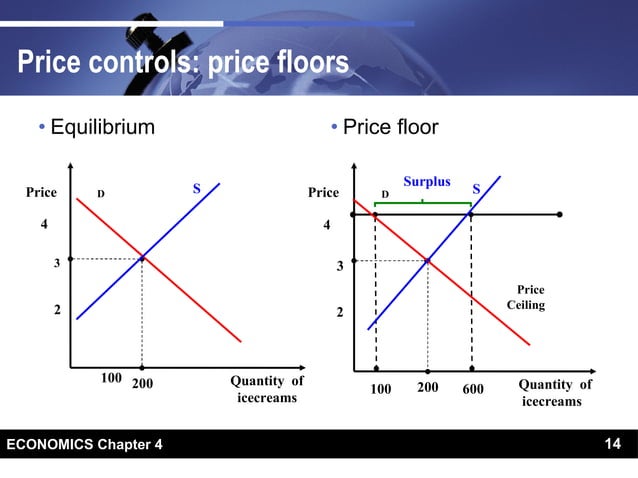 Price Control | PPT