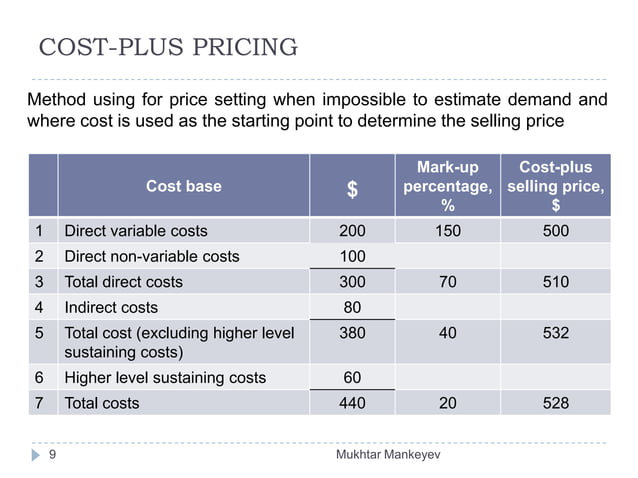 Price decisions and profitability analisys | PPTX | Business | Business ...