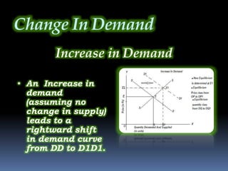 Price determination and simple applications | PPTX