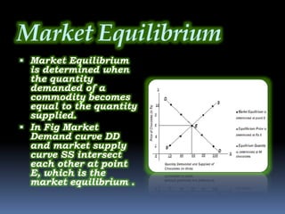 Price determination and simple applications | PPTX