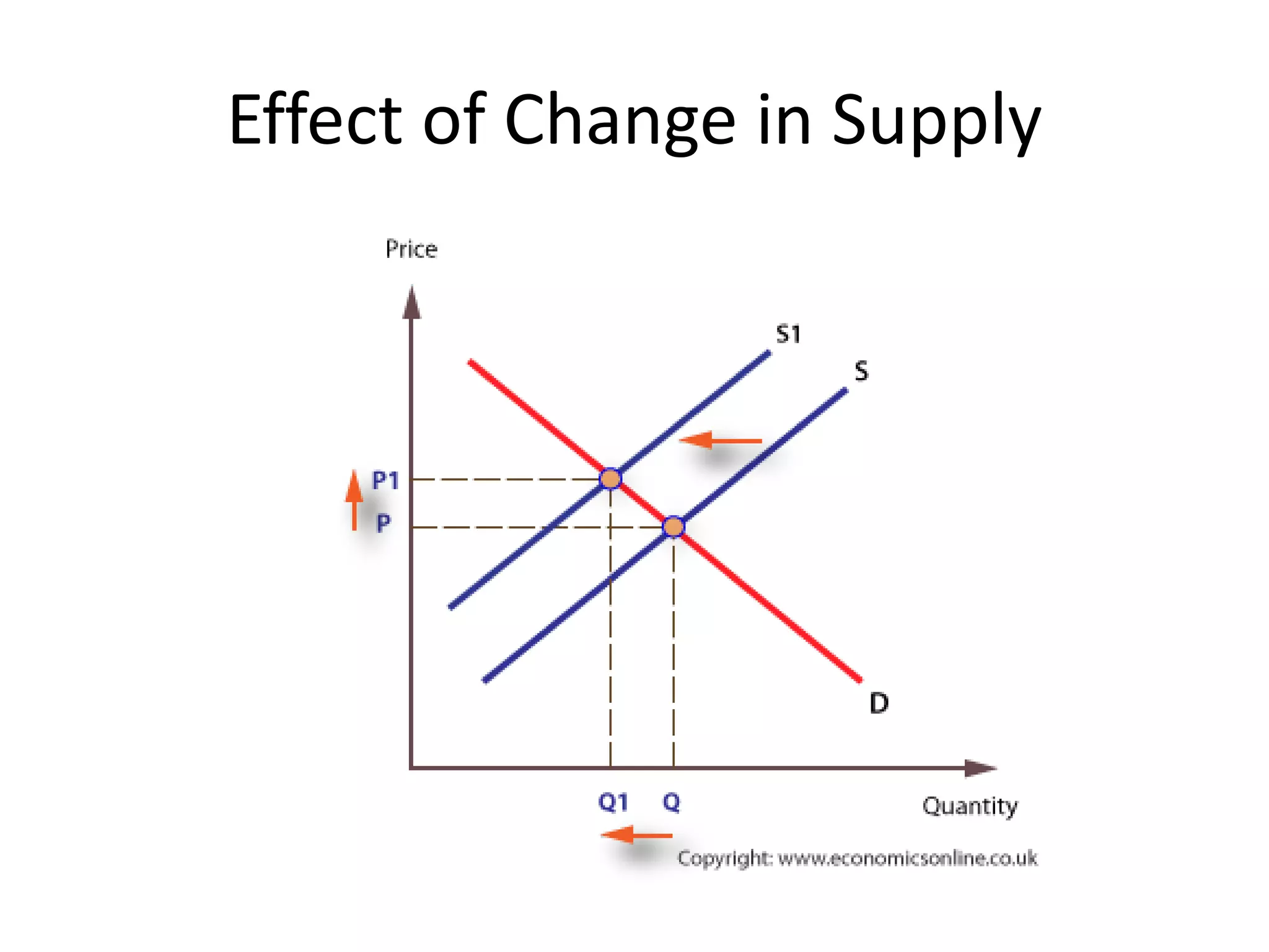 Price determination under perfect competition | PPTX