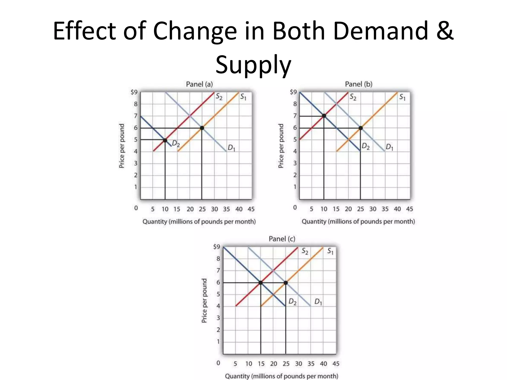 Price determination under perfect competition | PPTX