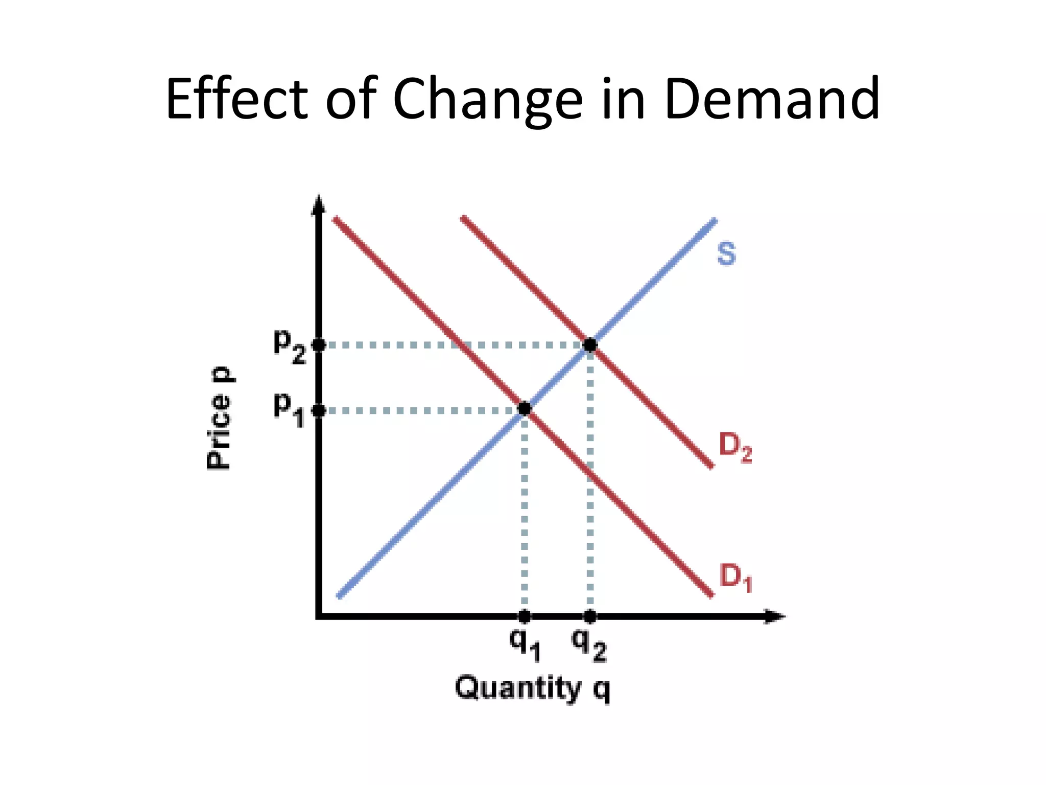 Price determination under perfect competition | PPTX