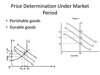 Price determination under perfect competition | PPTX
