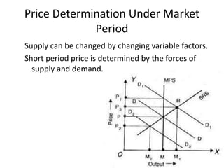 Price determination under perfect competition | PPTX