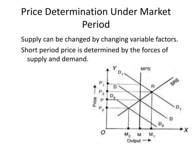 Price determination under perfect competition | PPTX