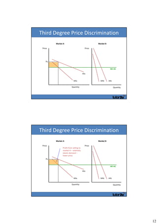 Price Discrimination - Revision Notes | PDF