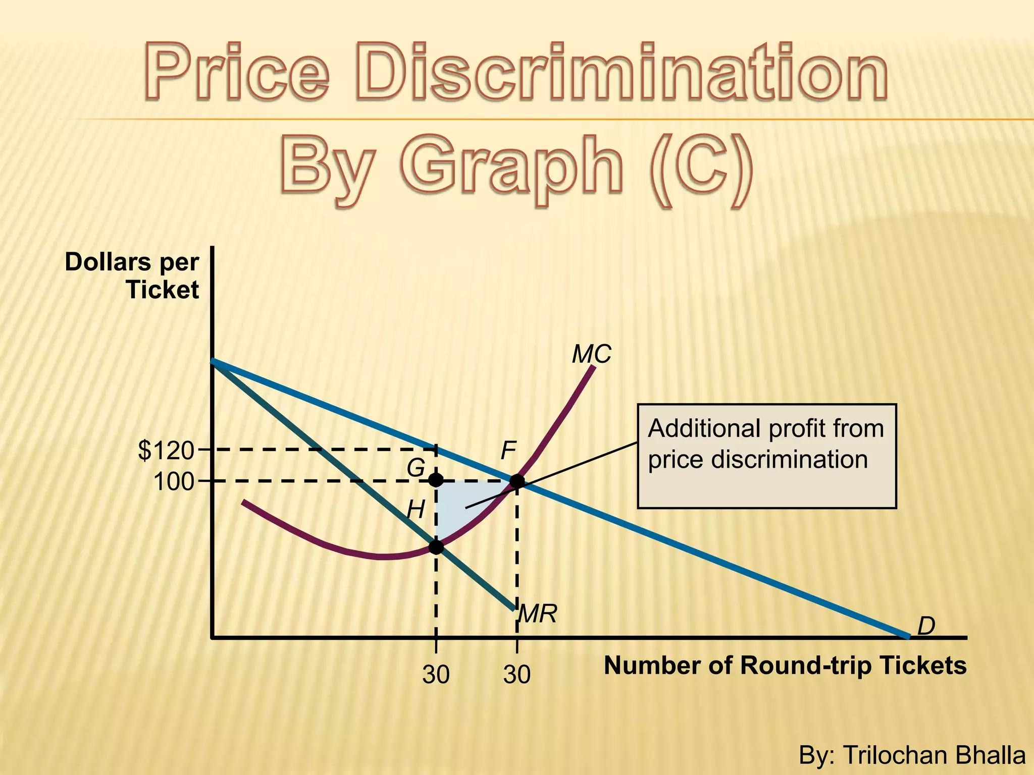 Price discrimination Under Monopoly | PPSX
