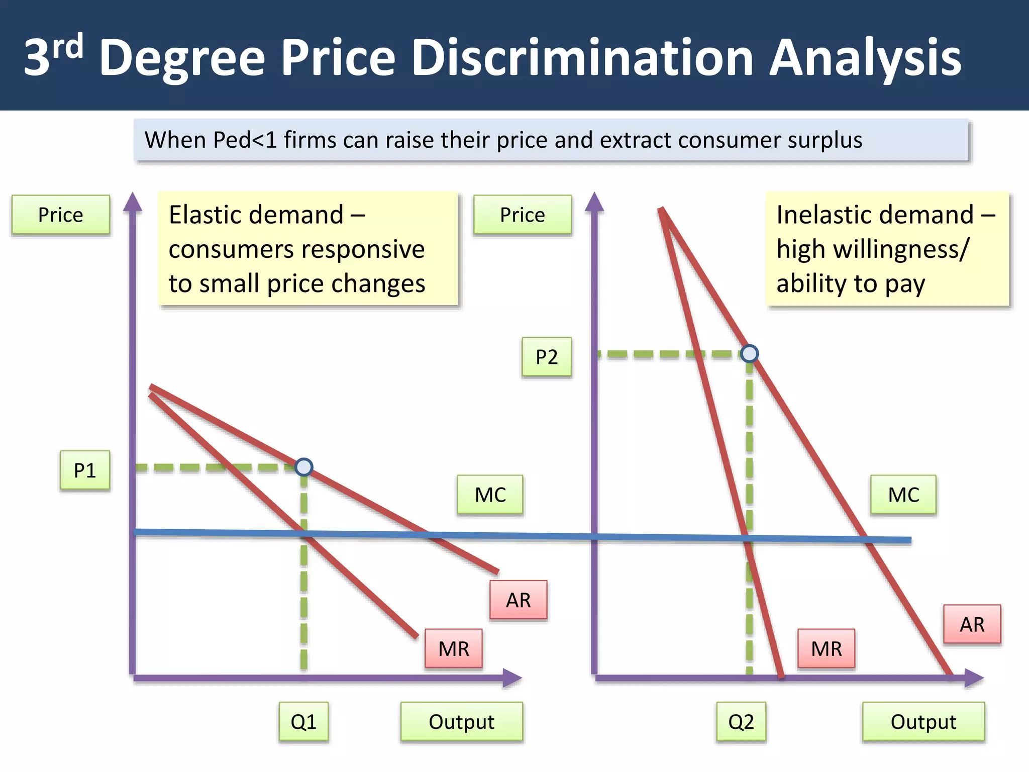 Price Discrimination | PPT