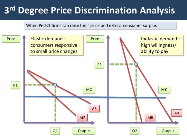 Price Discrimination