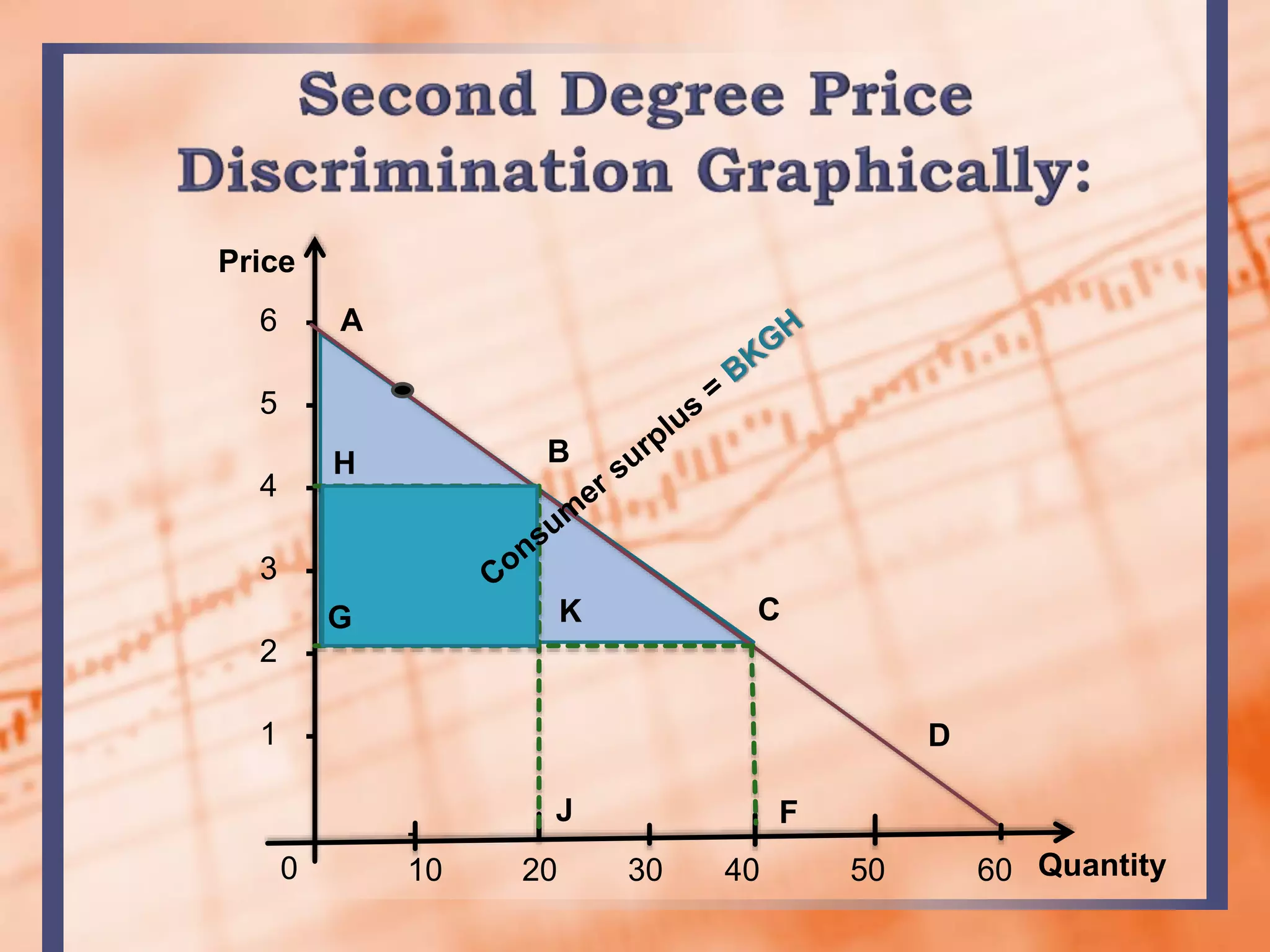 Price discrimination with graphical representation | PPTX