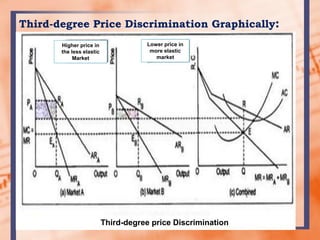 Price discrimination with graphical representation | PPTX
