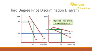 Price Discrimination Notes - A-level & IB Economics | PPT
