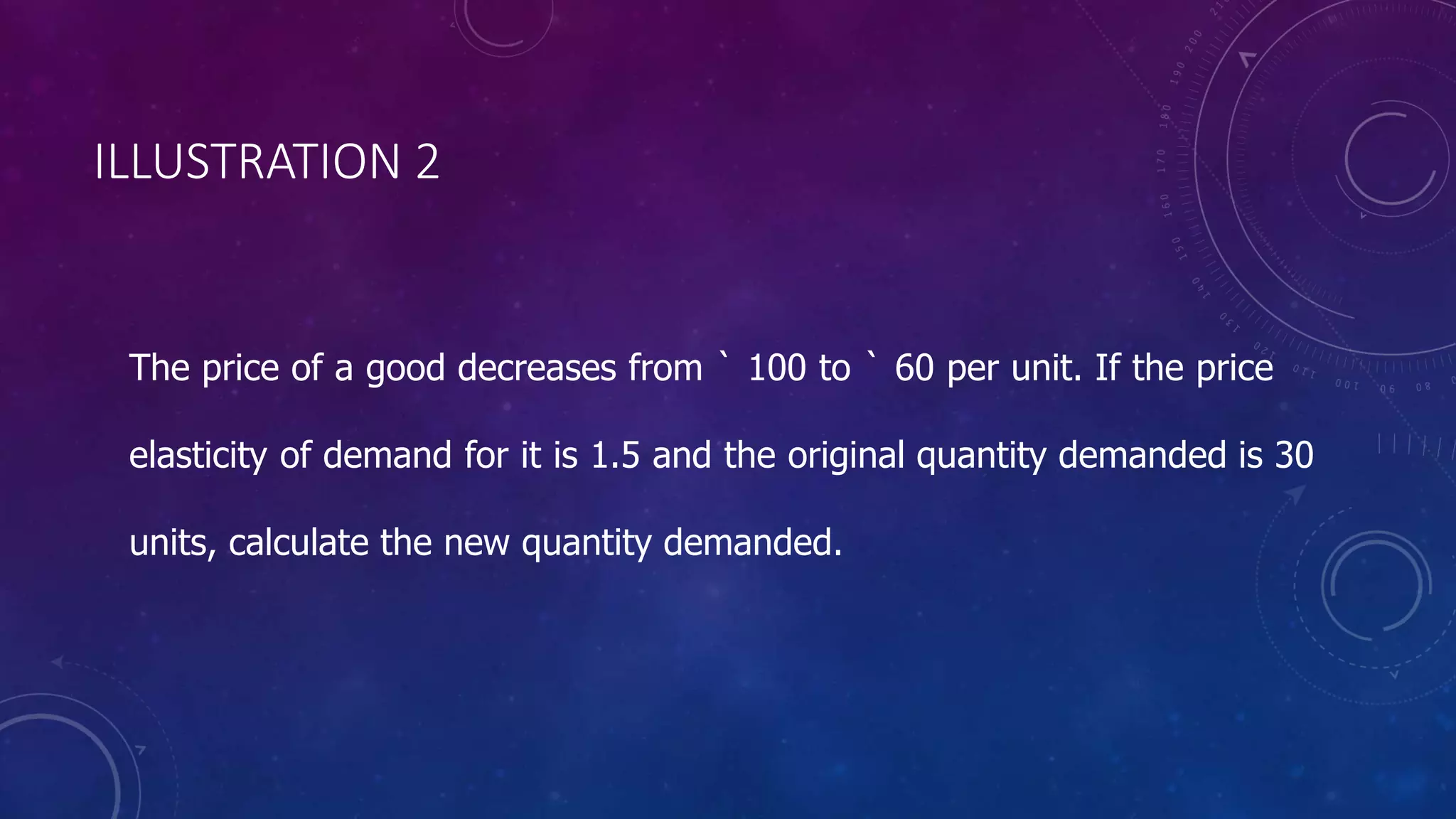 price elasticity of Demand ppt.pptx