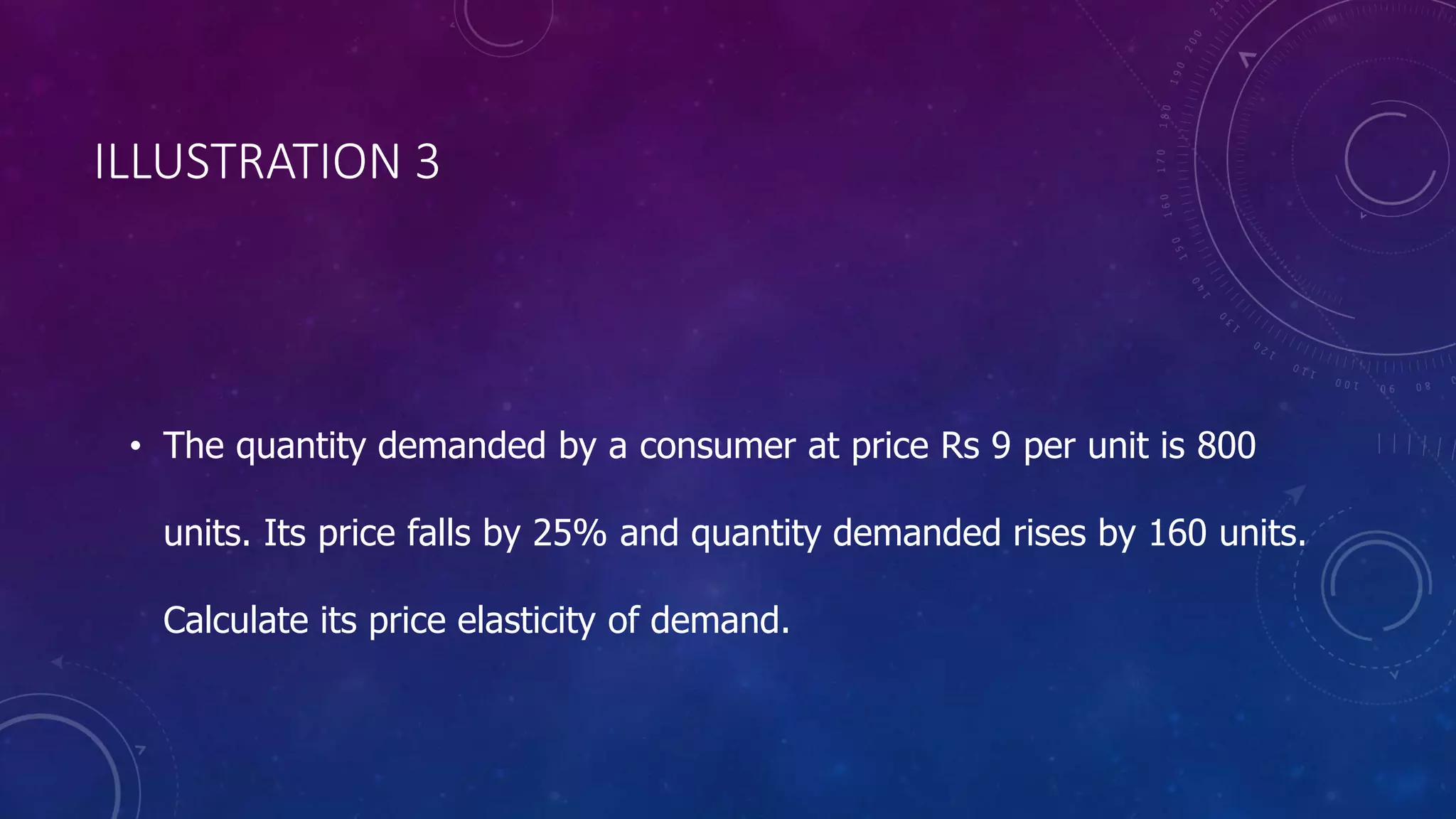 price elasticity of Demand ppt.pptx