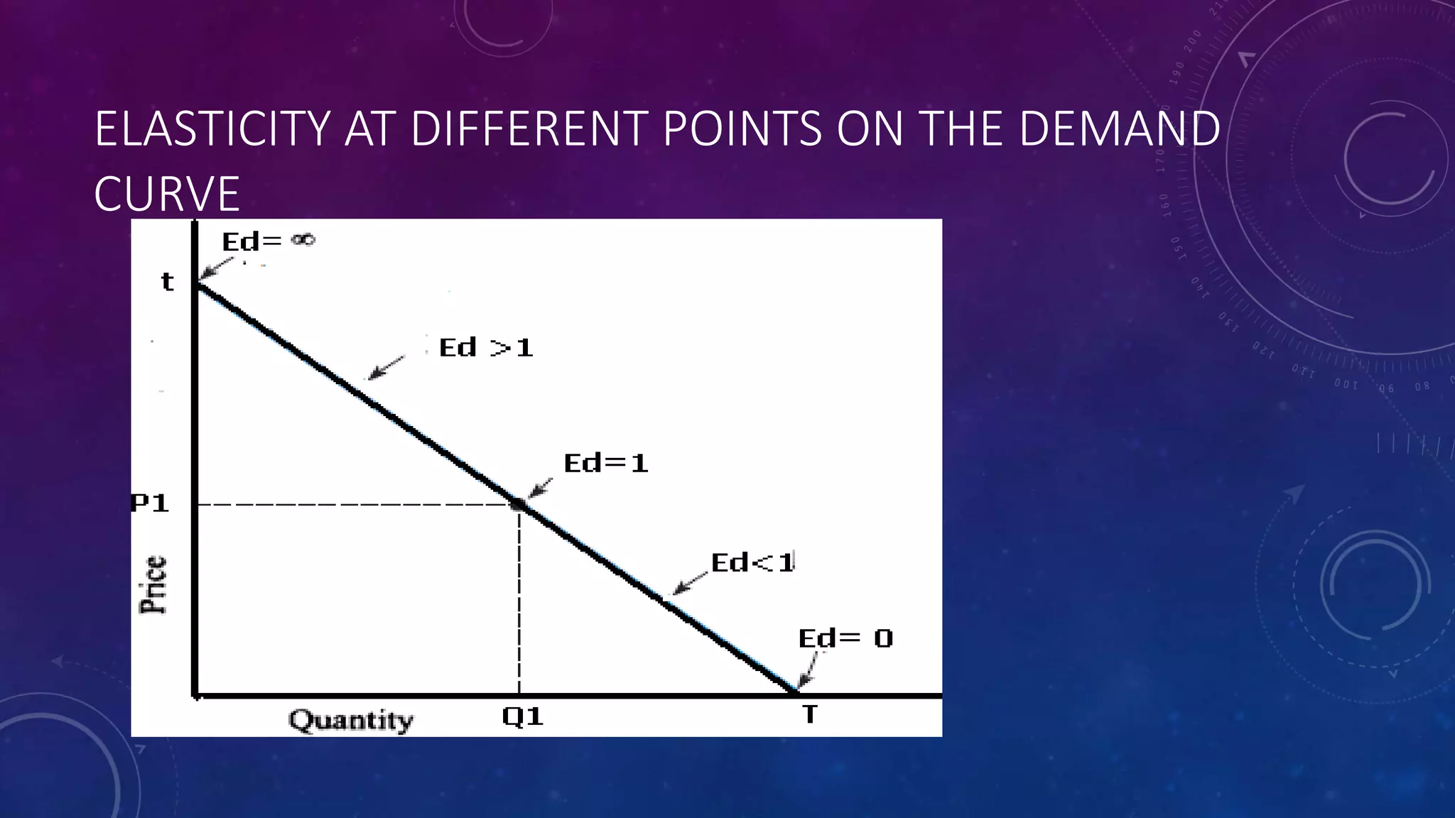 price elasticity of Demand ppt.pptx