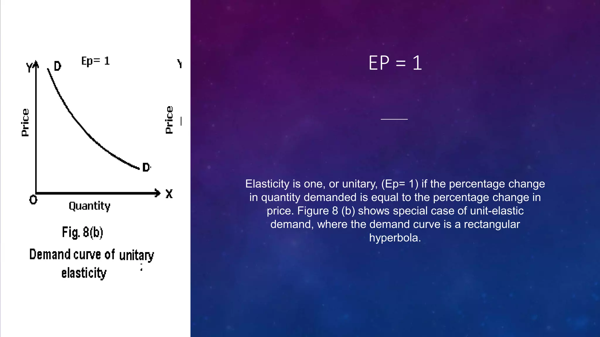 price elasticity of Demand ppt.pptx