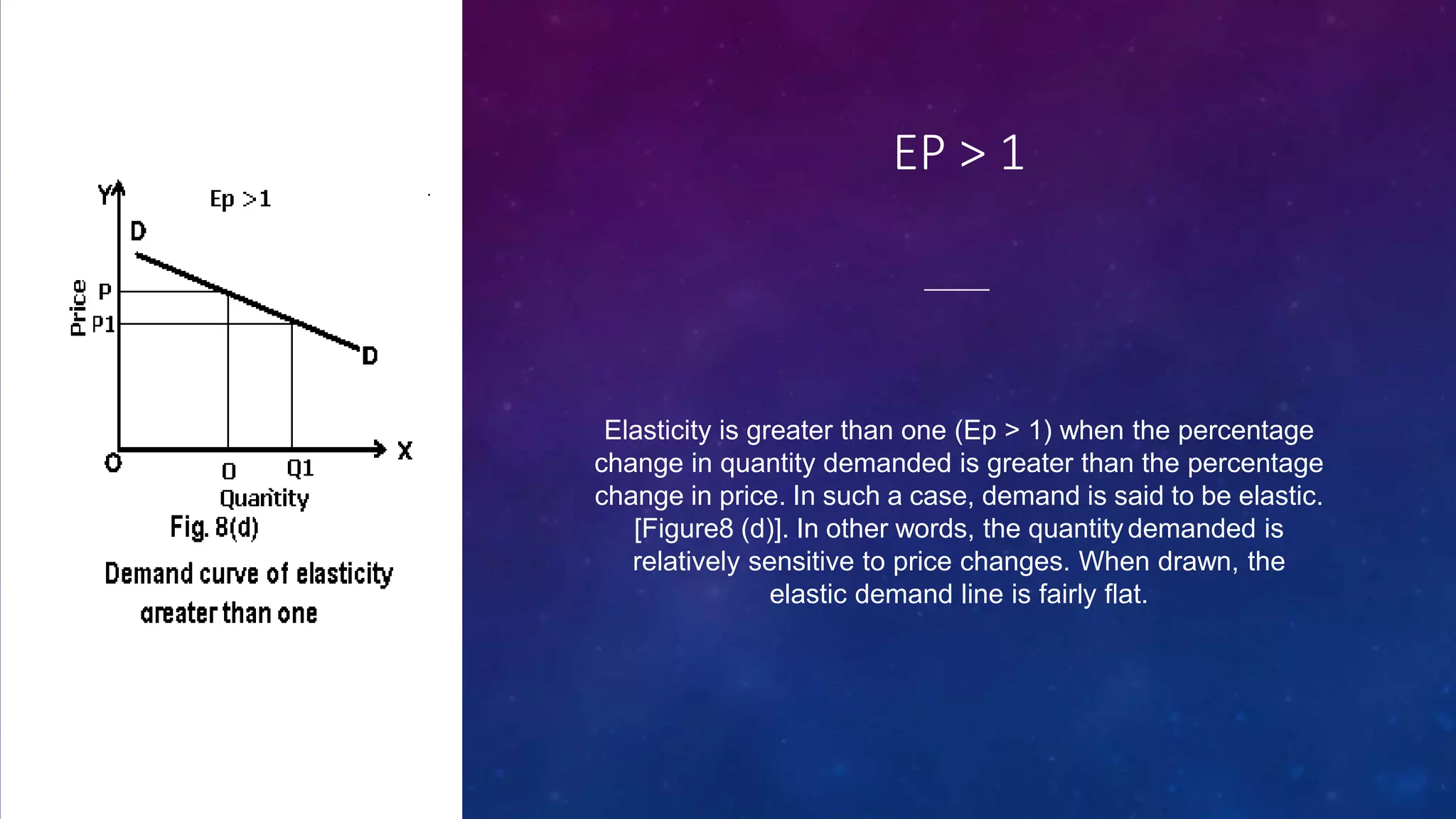 price elasticity of Demand ppt.pptx