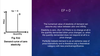price elasticity of Demand ppt.pptx
