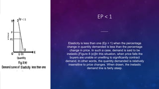 price elasticity of Demand ppt.pptx