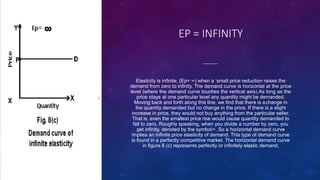 price elasticity of Demand ppt.pptx