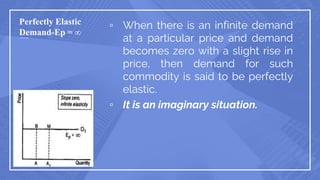 Price elasticity | PPTX
