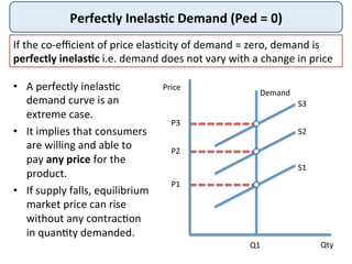 Price elasticity demand | PPT