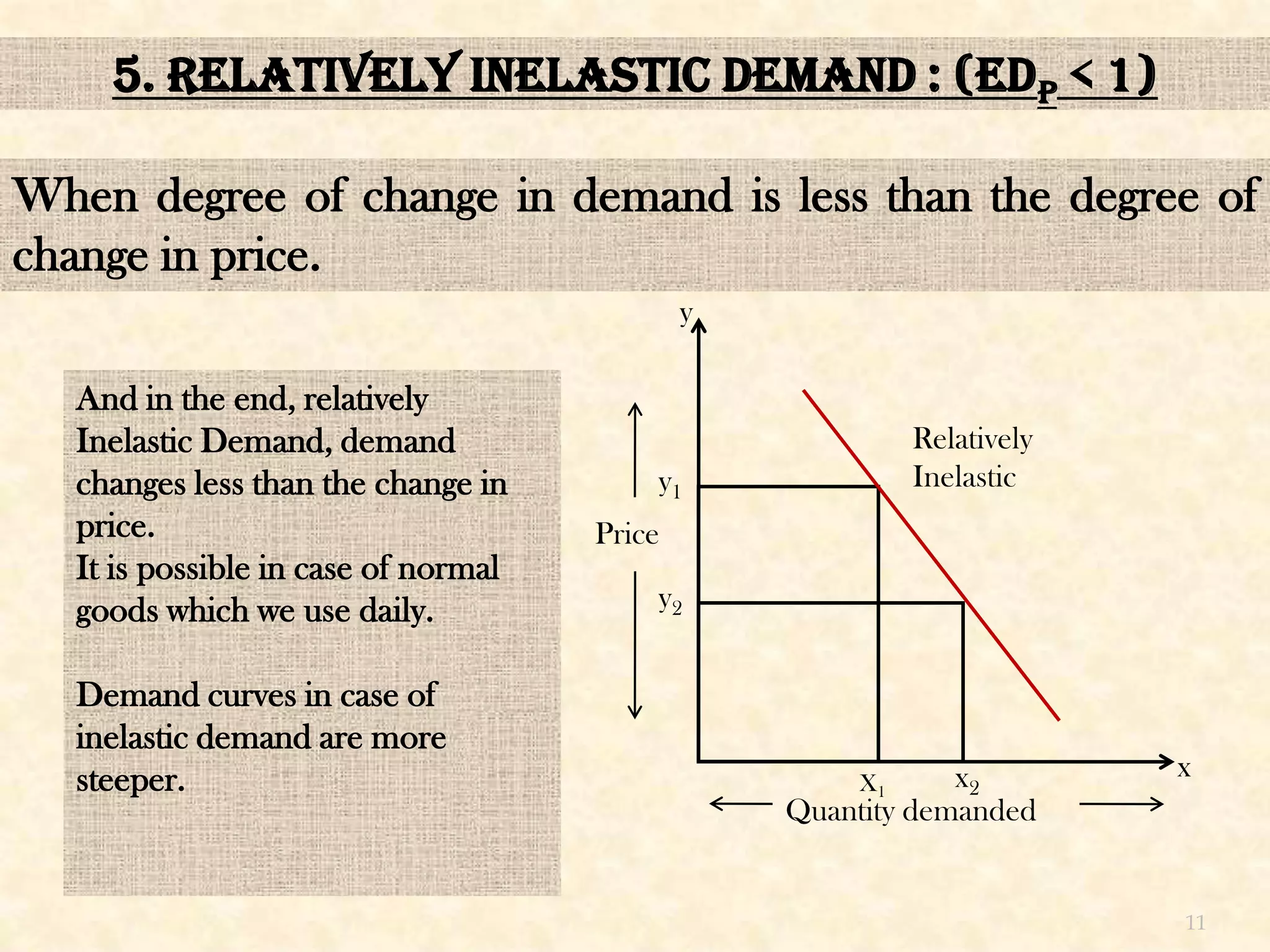 Price elasticity of demand | PPTX