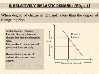 Price elasticity of demand | PPTX