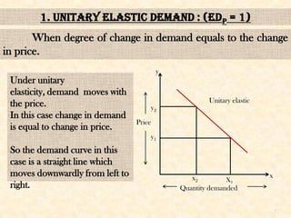Price elasticity of demand | PPTX