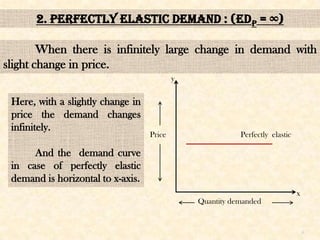Price elasticity of demand | PPTX