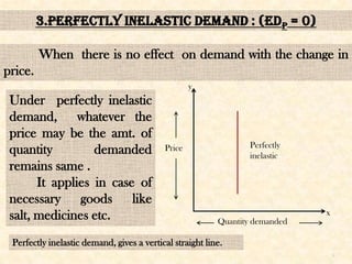 Price elasticity of demand | PPTX