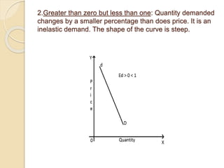 Price elasticity of demand | PPT