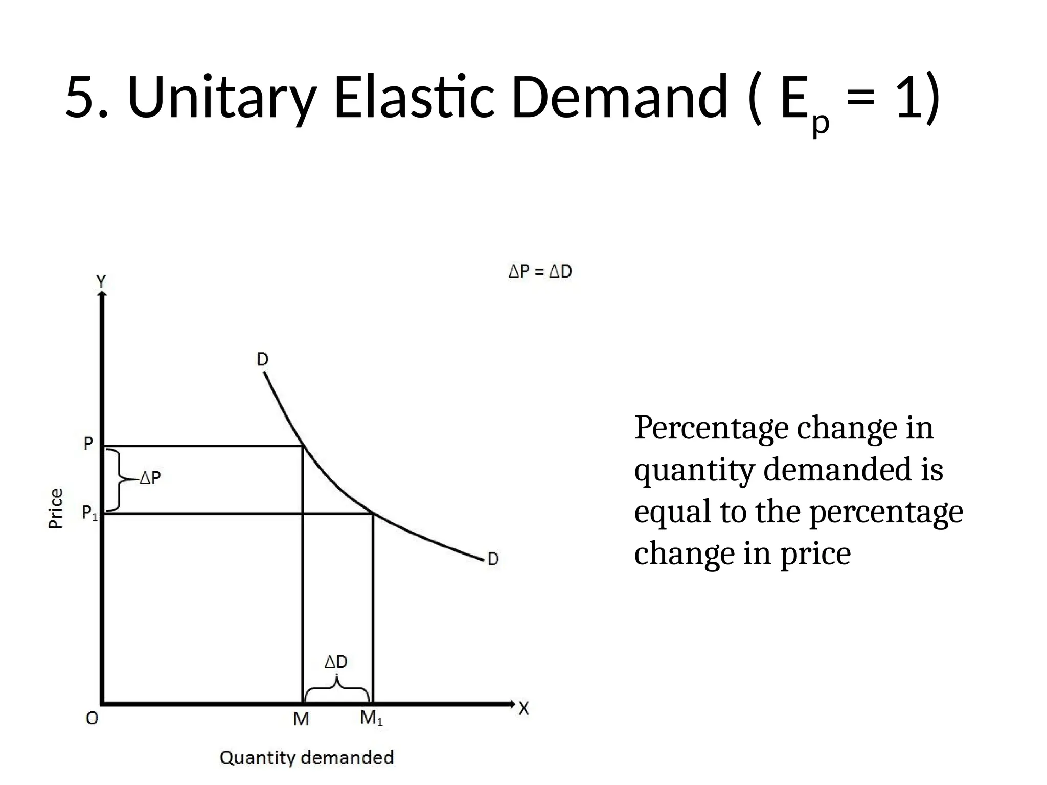 price .elasticity of demand in economics | PPTX