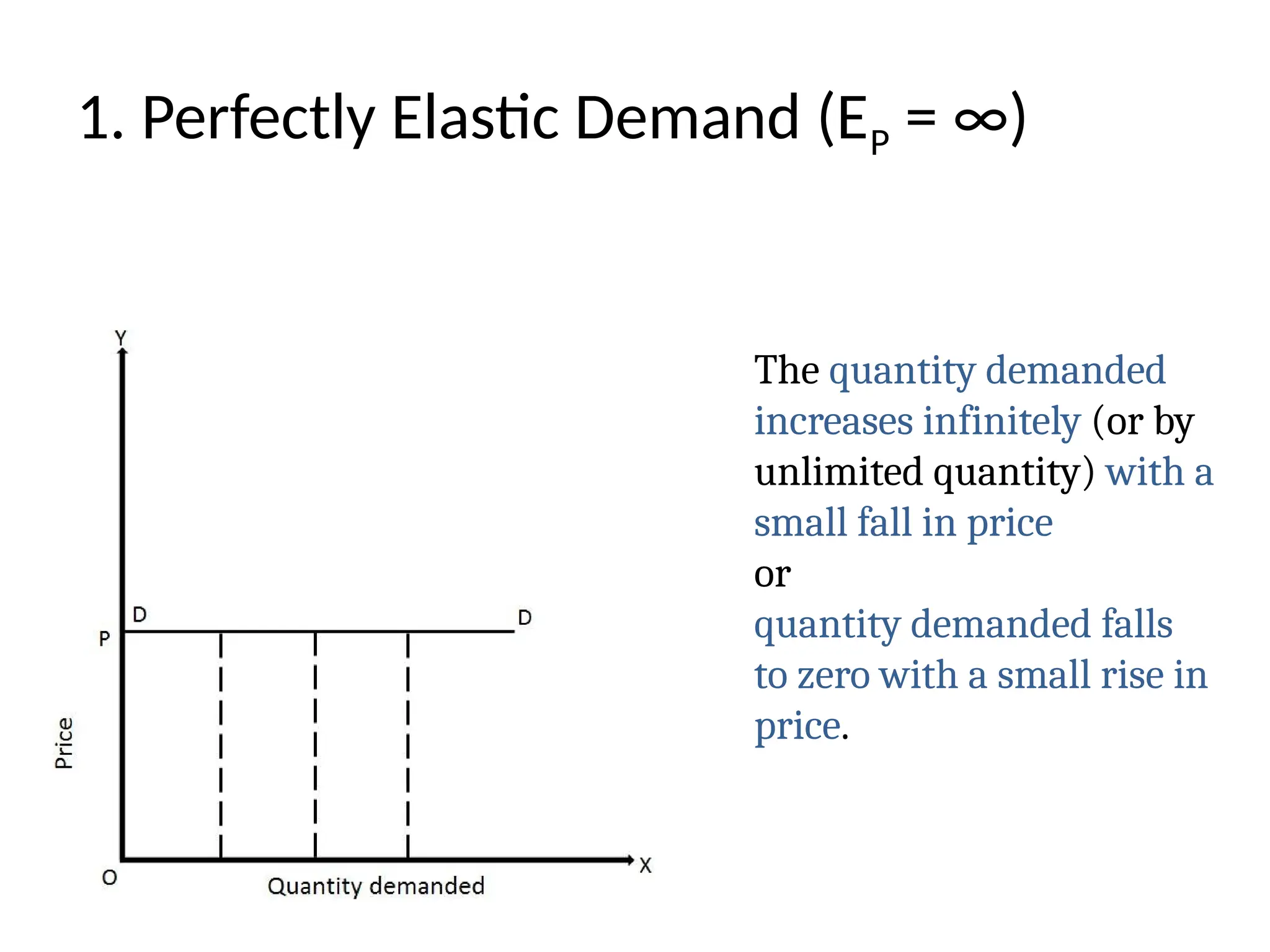 price .elasticity of demand in economics | PPTX