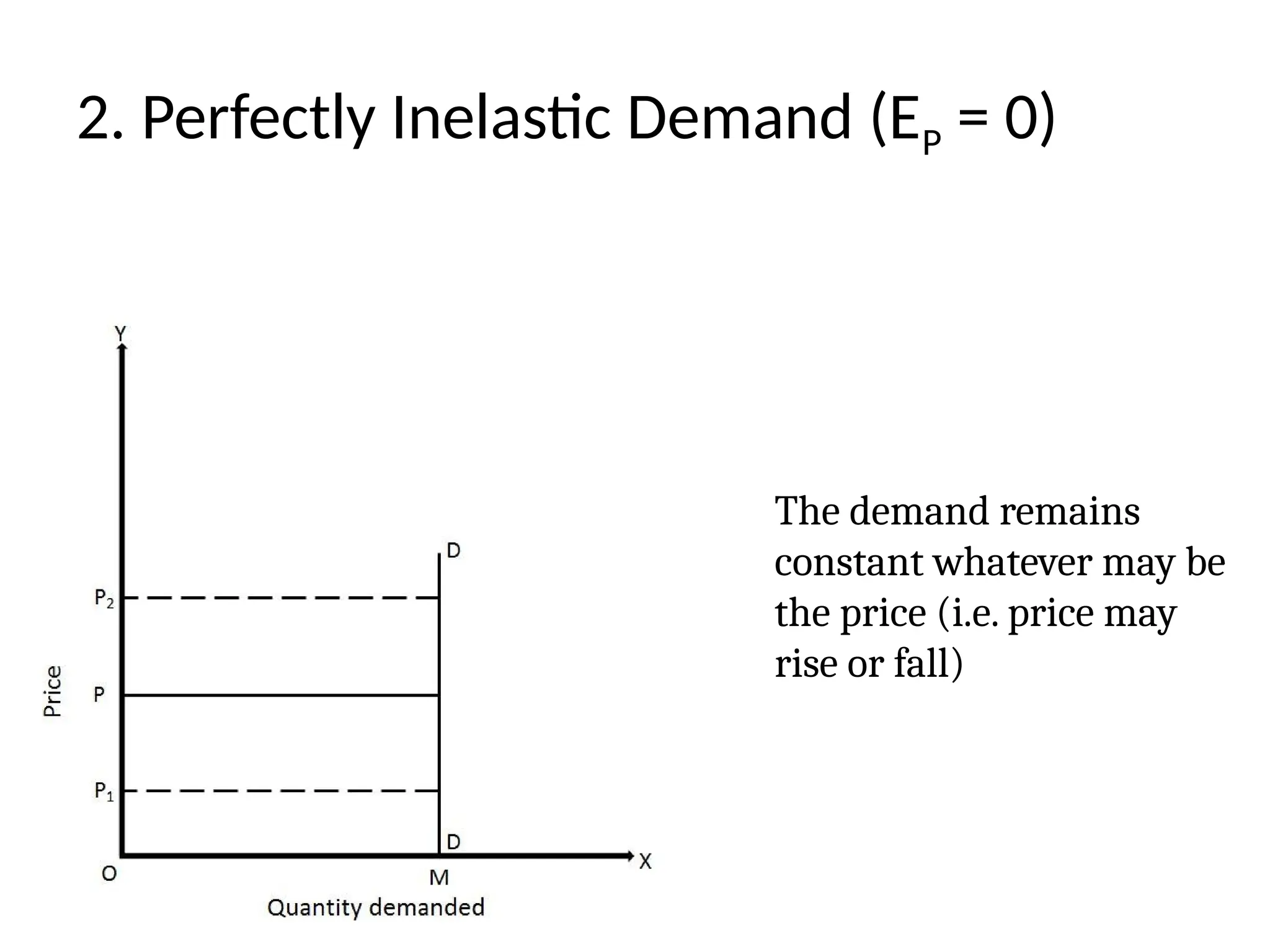 price .elasticity of demand in economics | PPTX