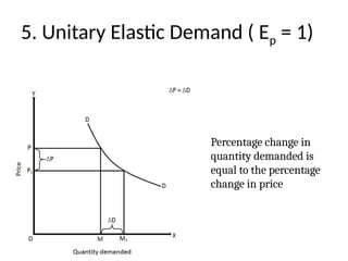 price .elasticity of demand in economics | PPT