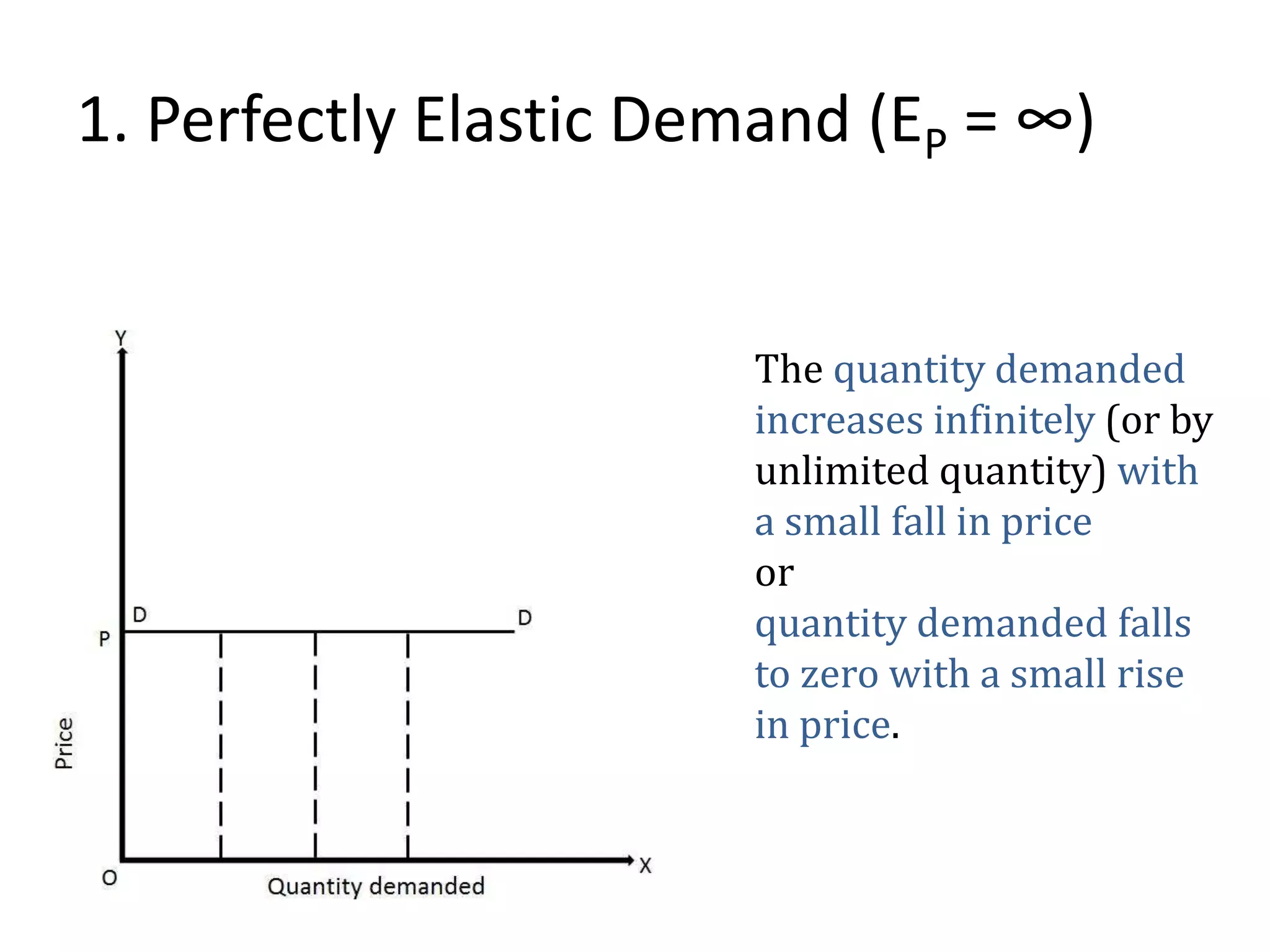 Price elasticity of demand | PPTX