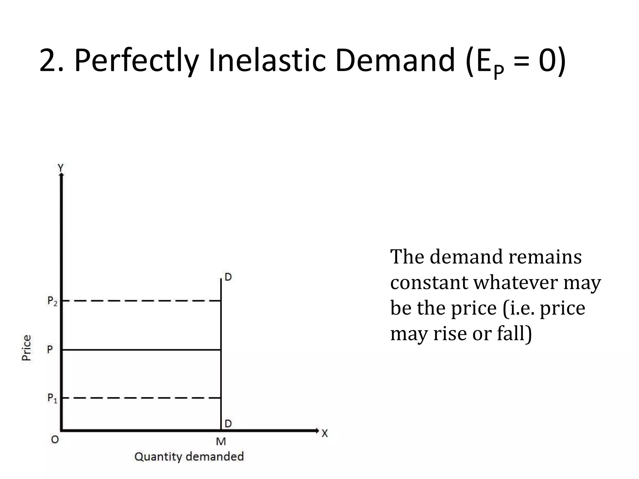 Price elasticity of demand | PPTX