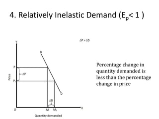 Price elasticity of demand | PPTX