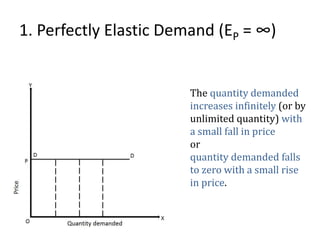 Price elasticity of demand | PPTX